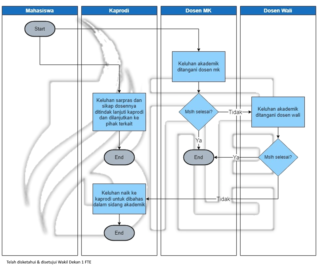 Komplain dan Saran | S1 Teknik Telekomunikasi - Telkom University Jakarta
